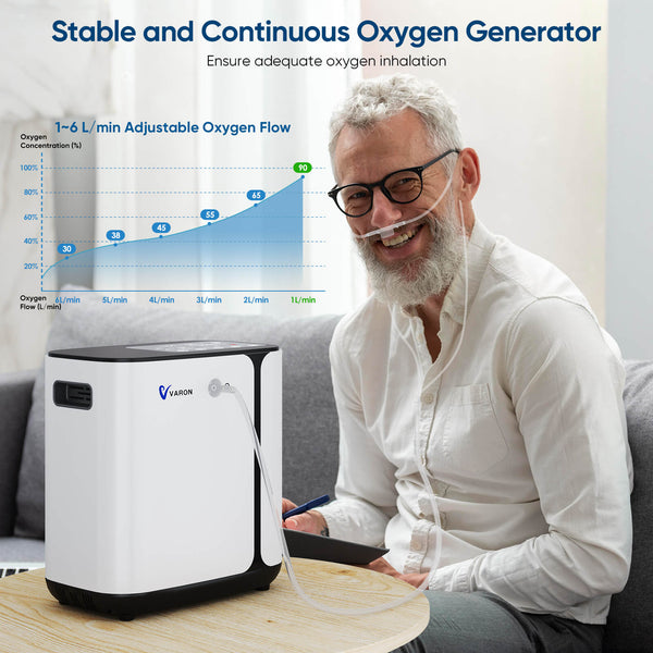 1-6L Home Oxygen Concentrator NT-09 – OXYGENSOLVE