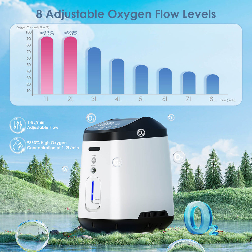 Free Shipping 1-8L/min Adjustable Home Oxygen Concentrator 105W ...